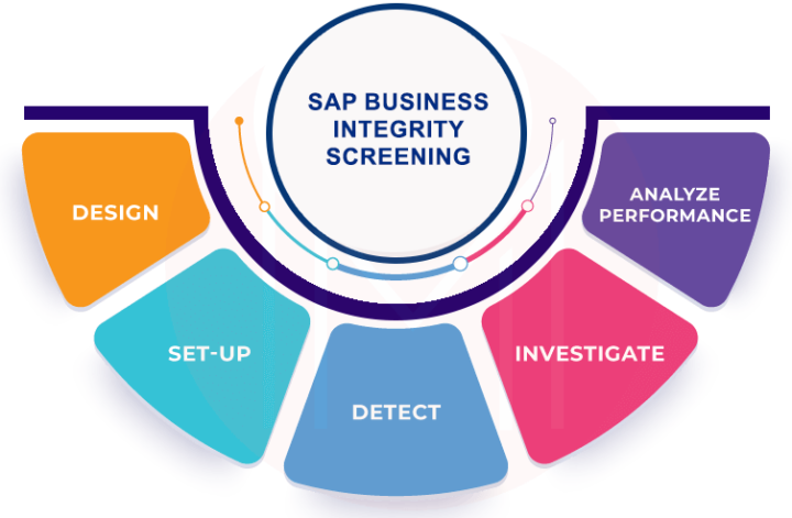 SAP GRC Business Integrity Screening – SAP BIS (Fraud Management ...